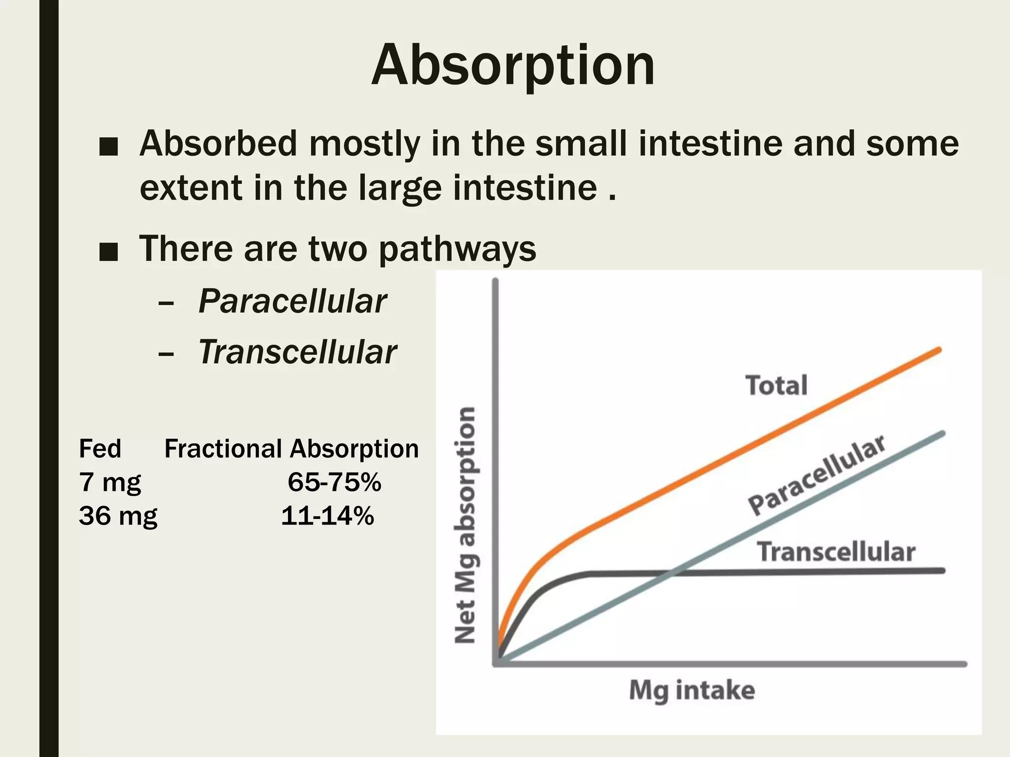 Magnesium for class | PPTX