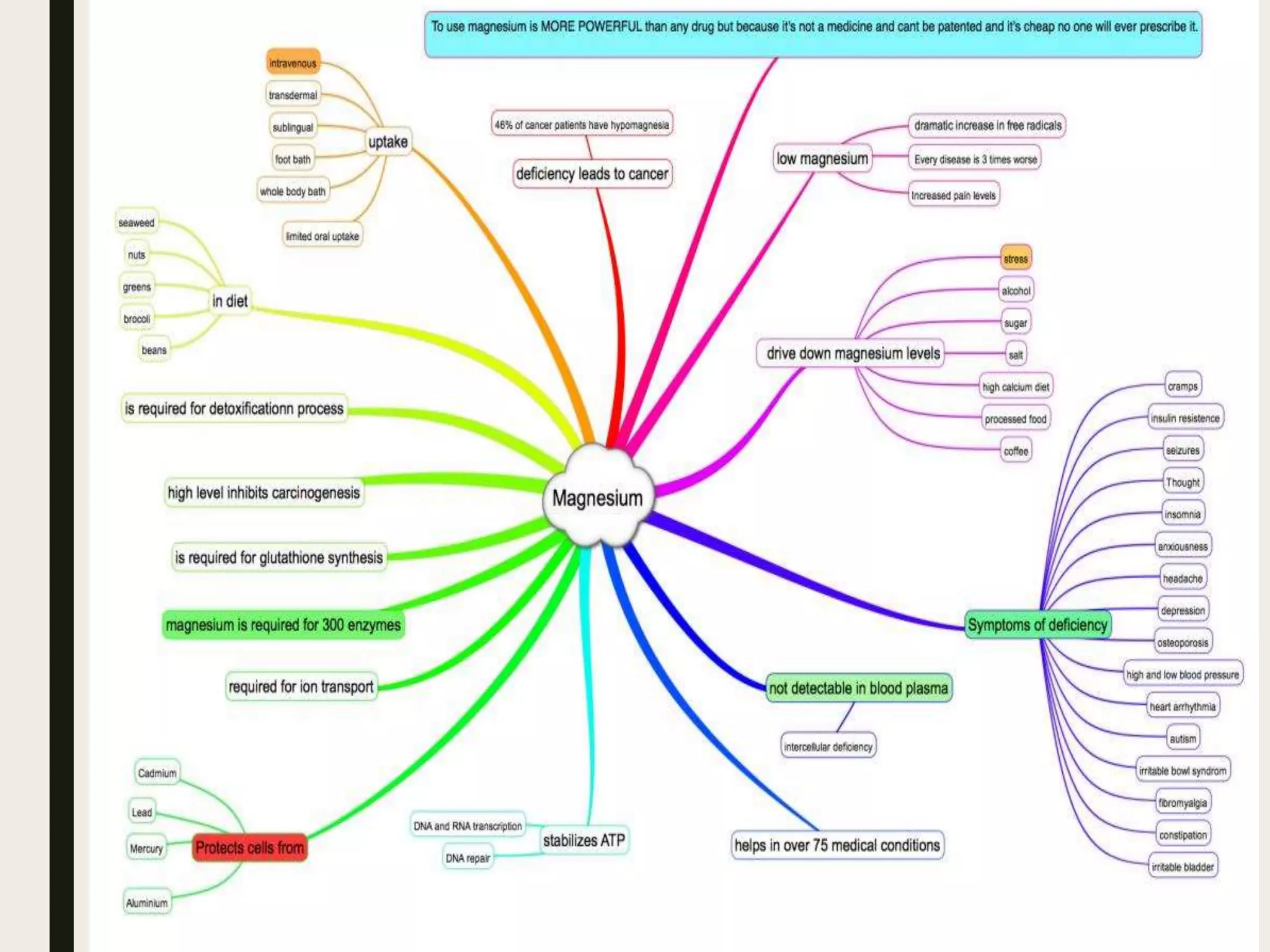Magnesium for class | PPTX