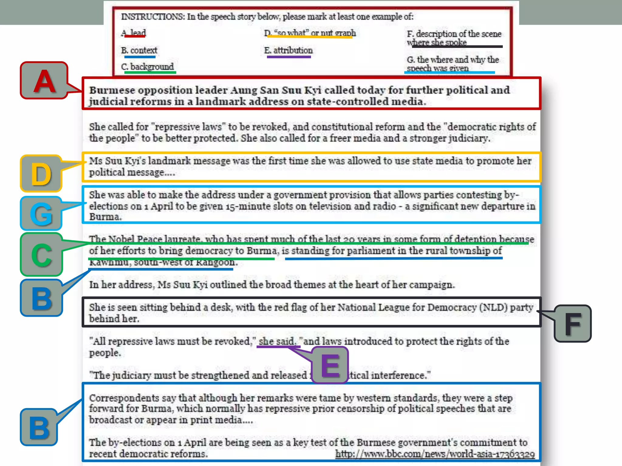 Writing the Speech/News Conference Story - Professor Linda Austin ...