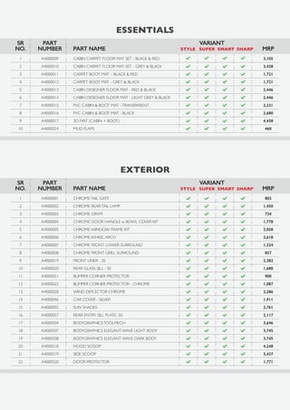 MG Hector accessories price list | PDF