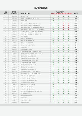 MG Hector accessories price list | PDF
