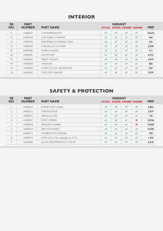 MG Hector accessories price list | PDF