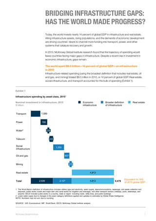 Mgi bridging-infrastructure-gaps-discussion-paper | PDF