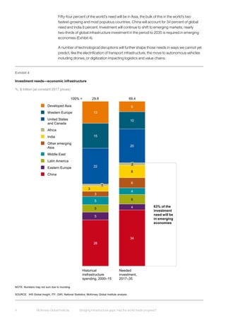 Mgi bridging-infrastructure-gaps-discussion-paper | PDF