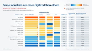 “Haves” and “have-mores”: the accelerating digitization of the US ...