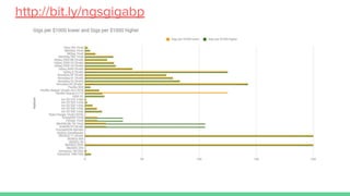 Mgi bgi cool ngs vs sbs | PDF