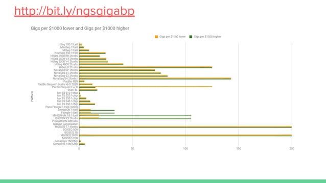 Mgi bgi cool ngs vs sbs | PDF
