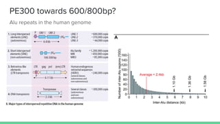 Mgi bgi cool ngs vs sbs | PDF
