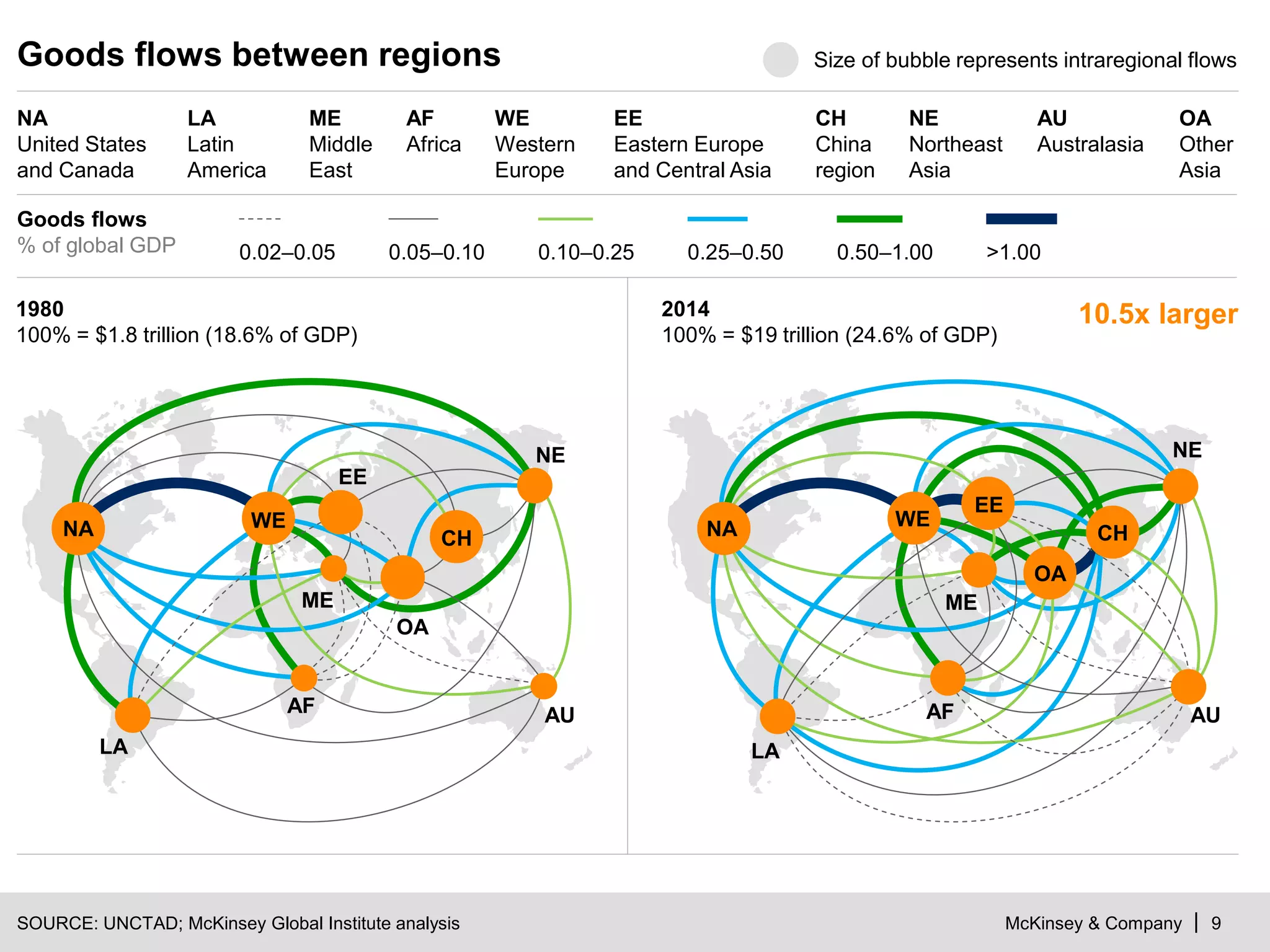 Digital globalization: The new era of global flows | PPTX