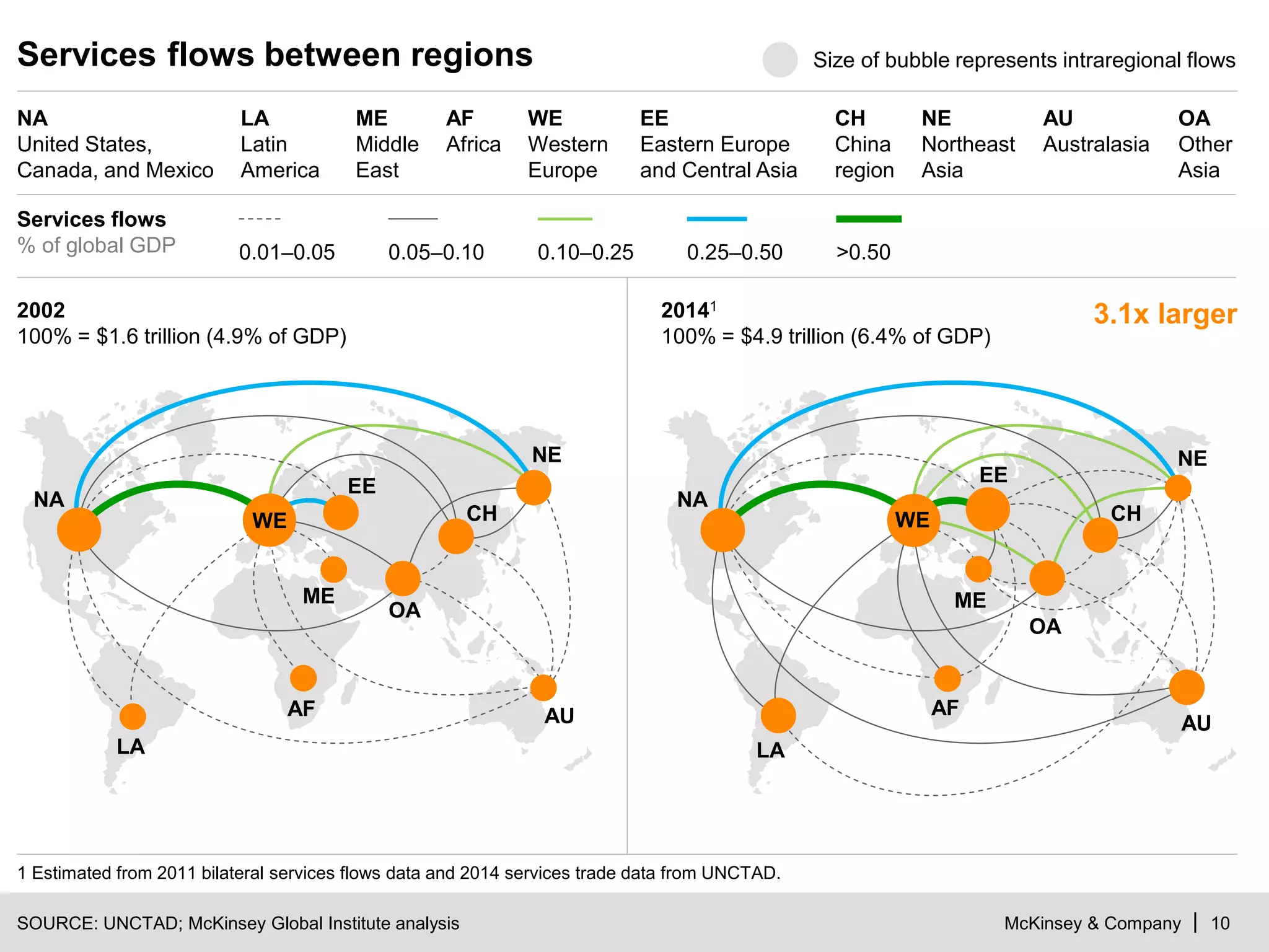 Digital globalization: The new era of global flows | PPTX