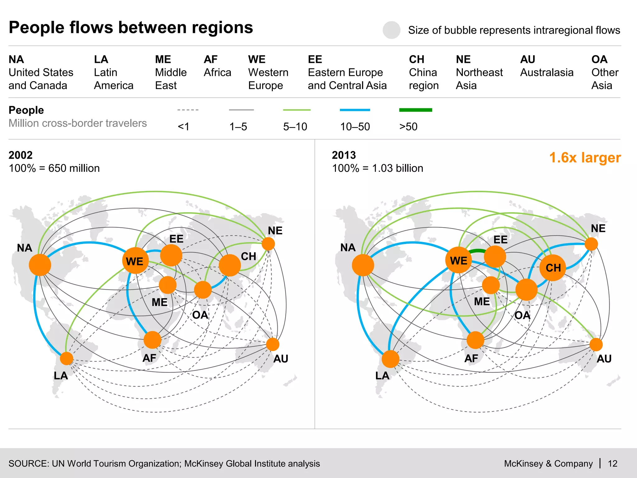 Digital globalization: The new era of global flows | PPTX