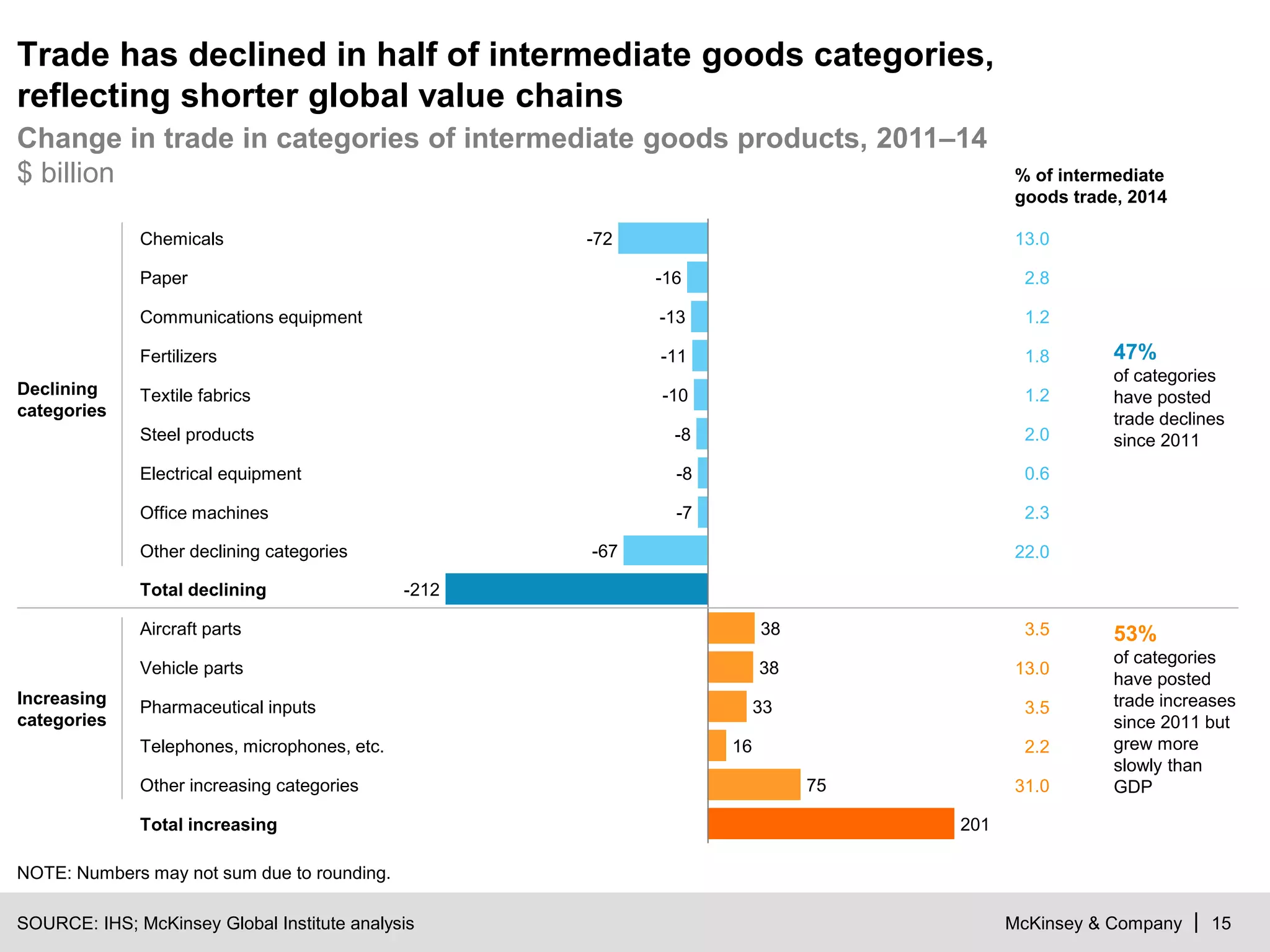 Digital globalization: The new era of global flows | PPTX