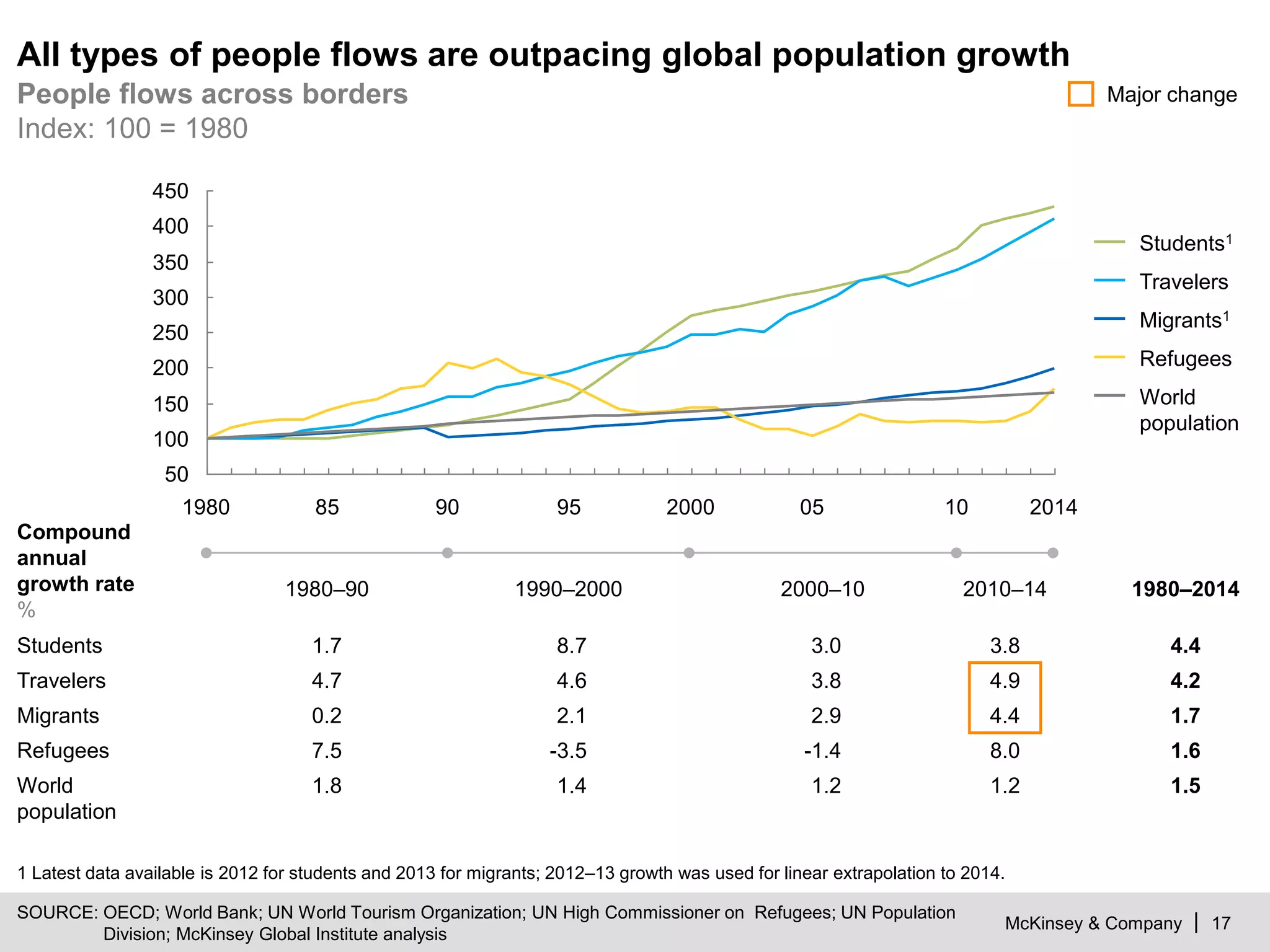 Digital globalization: The new era of global flows | PPTX
