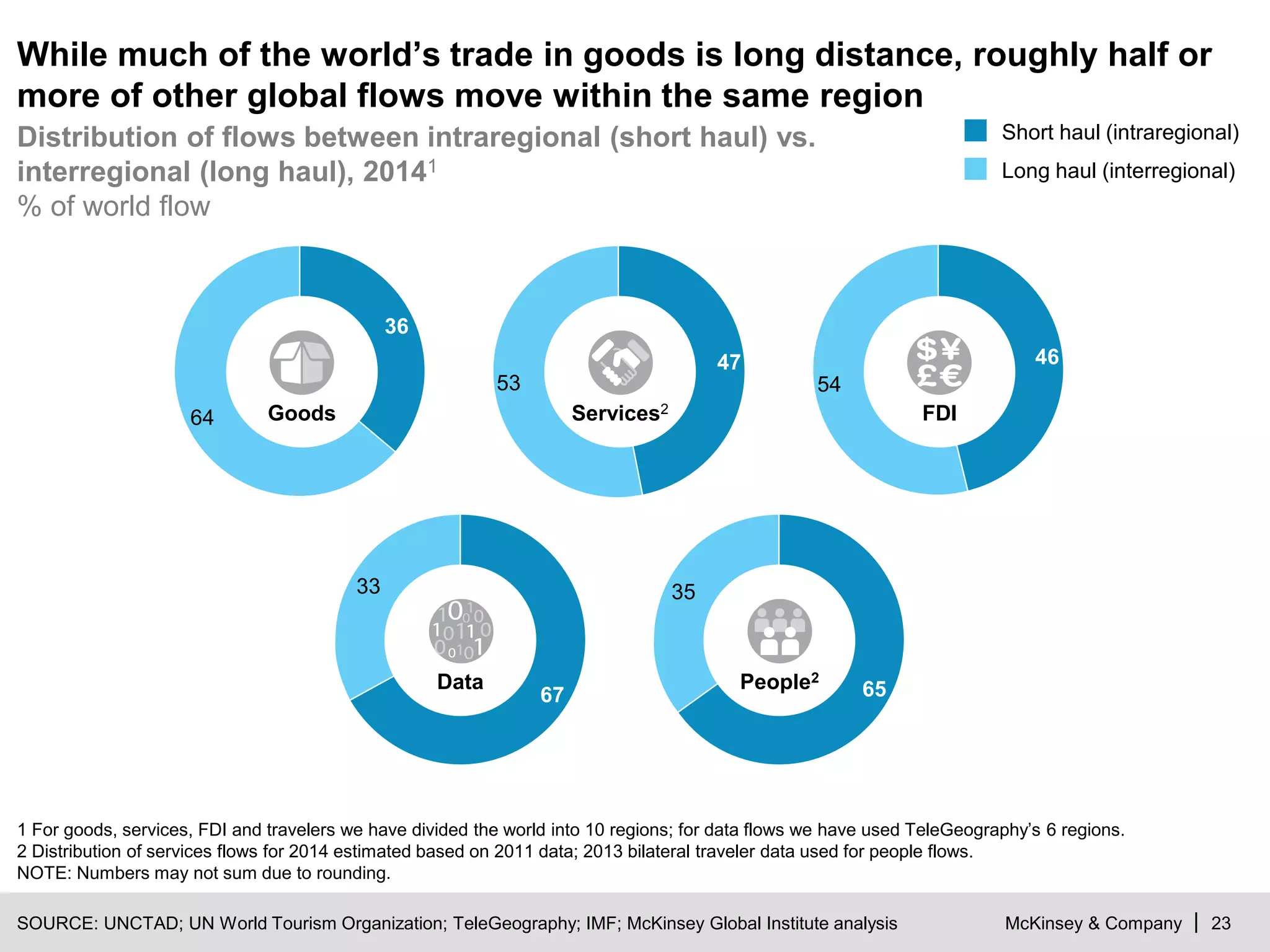 Digital globalization: The new era of global flows | PPTX