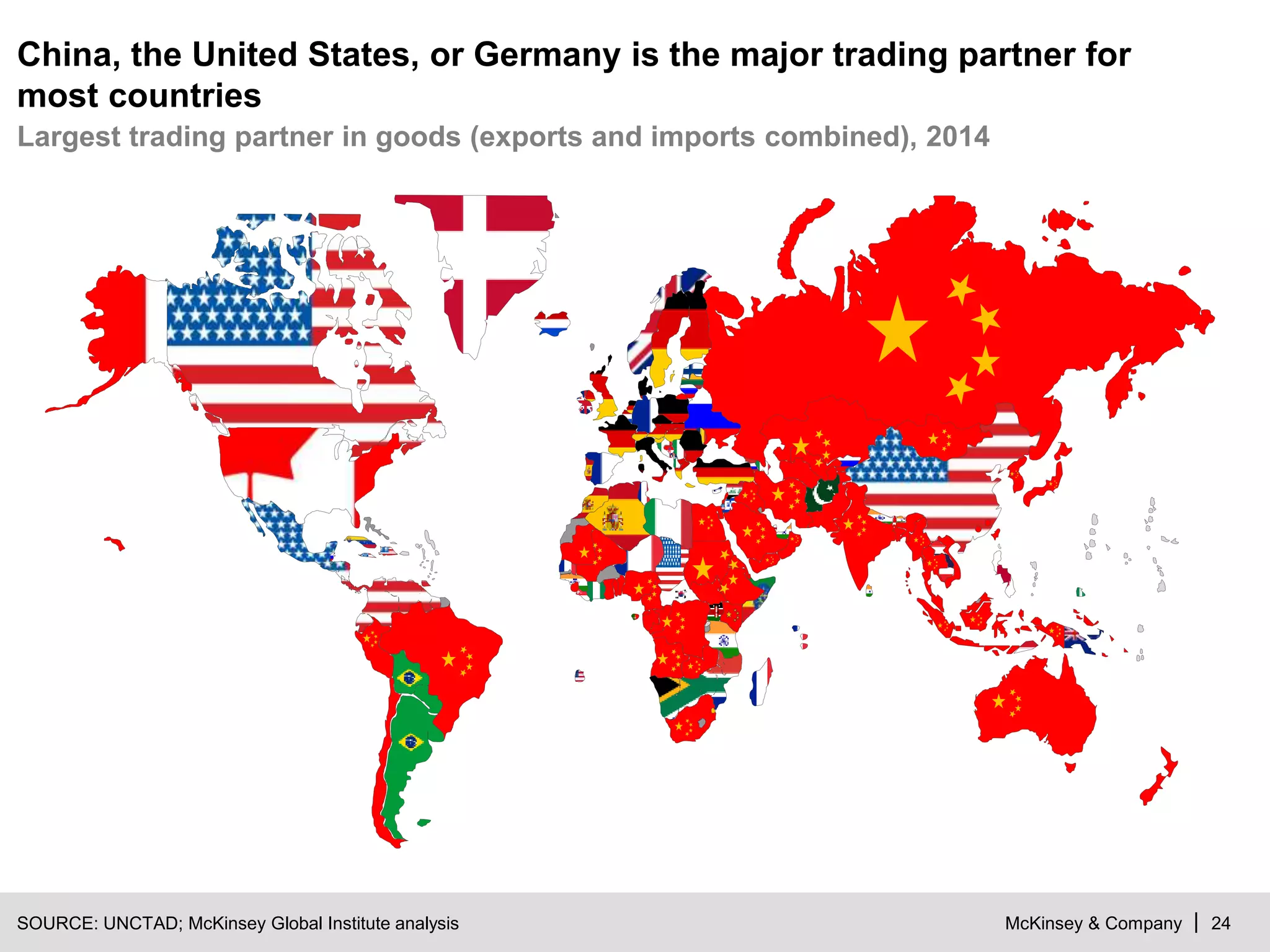 Digital globalization: The new era of global flows | PPTX