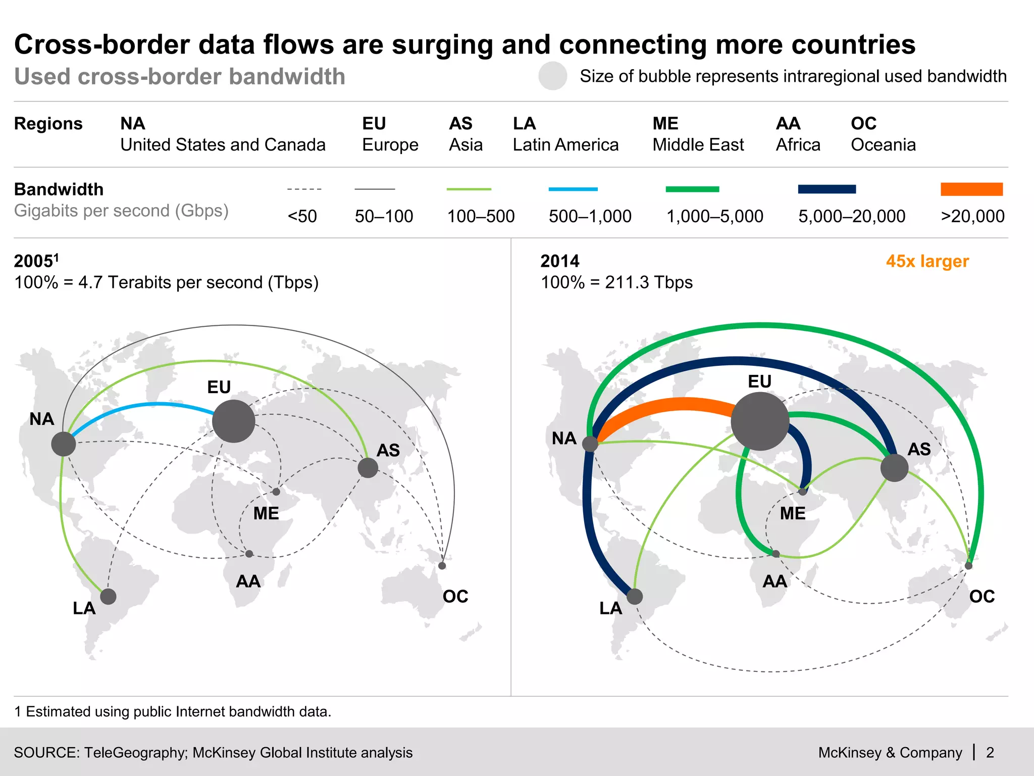 Digital globalization: The new era of global flows | PPTX