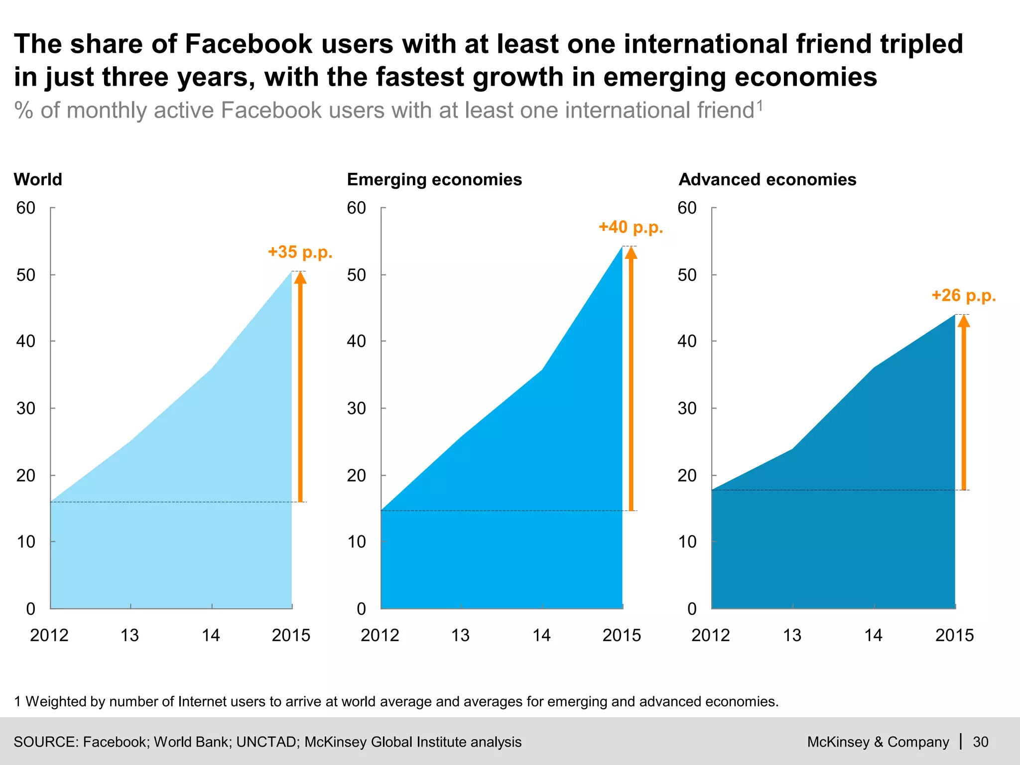 Digital globalization: The new era of global flows | PPTX