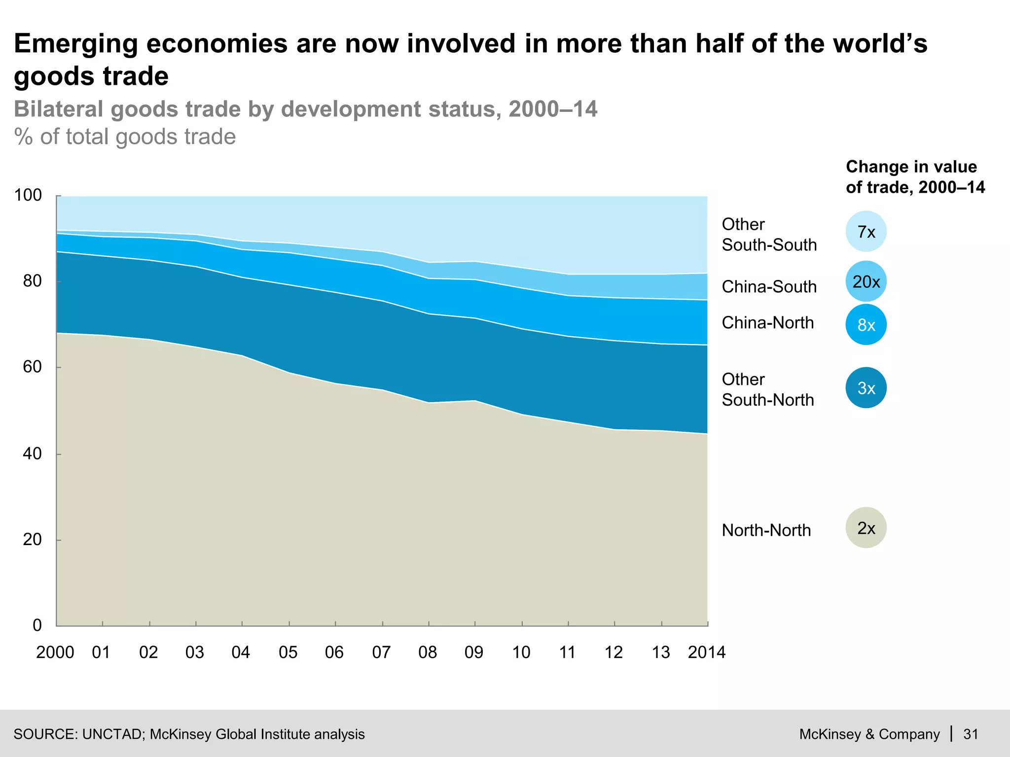 Digital globalization: The new era of global flows | PPTX