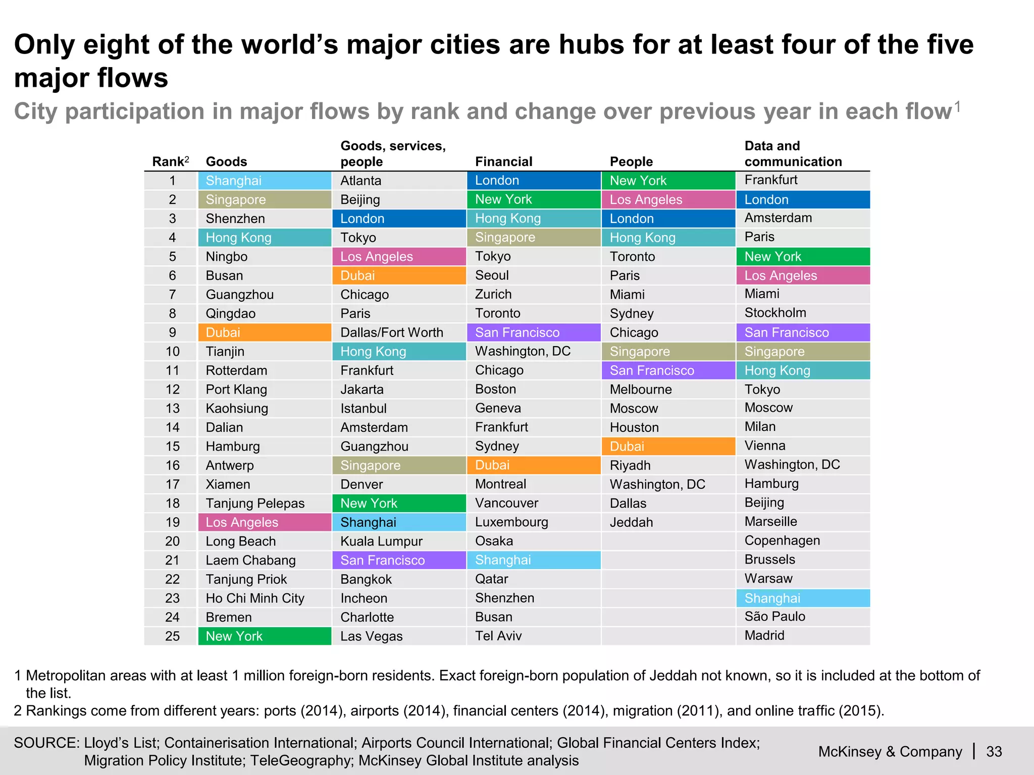 Digital globalization: The new era of global flows | PPTX