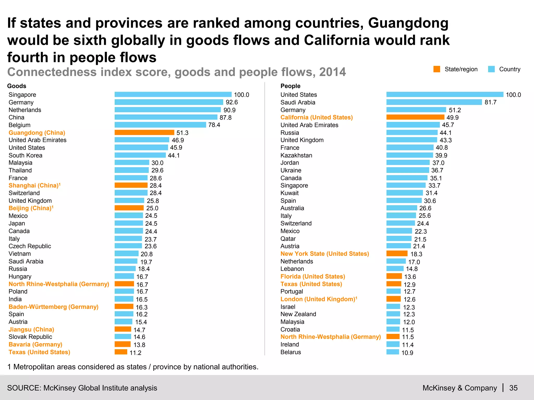 Digital globalization: The new era of global flows | PPTX