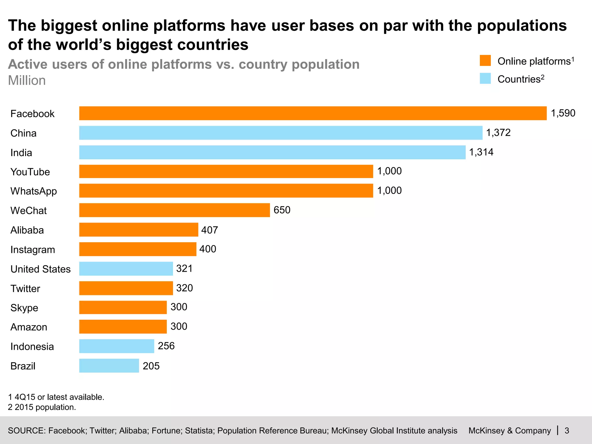 Digital globalization: The new era of global flows | PPTX