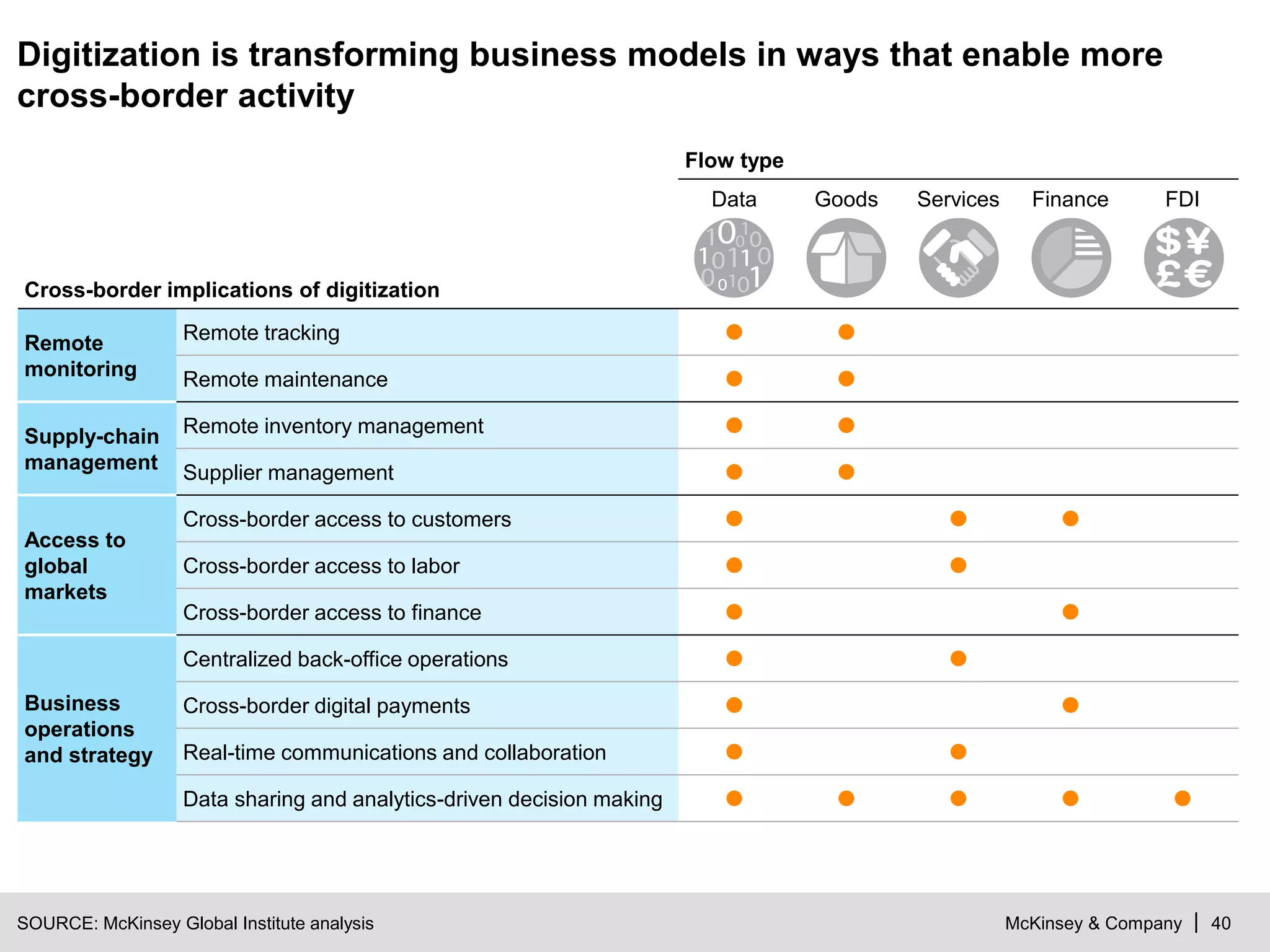 Digital globalization: The new era of global flows | PPTX