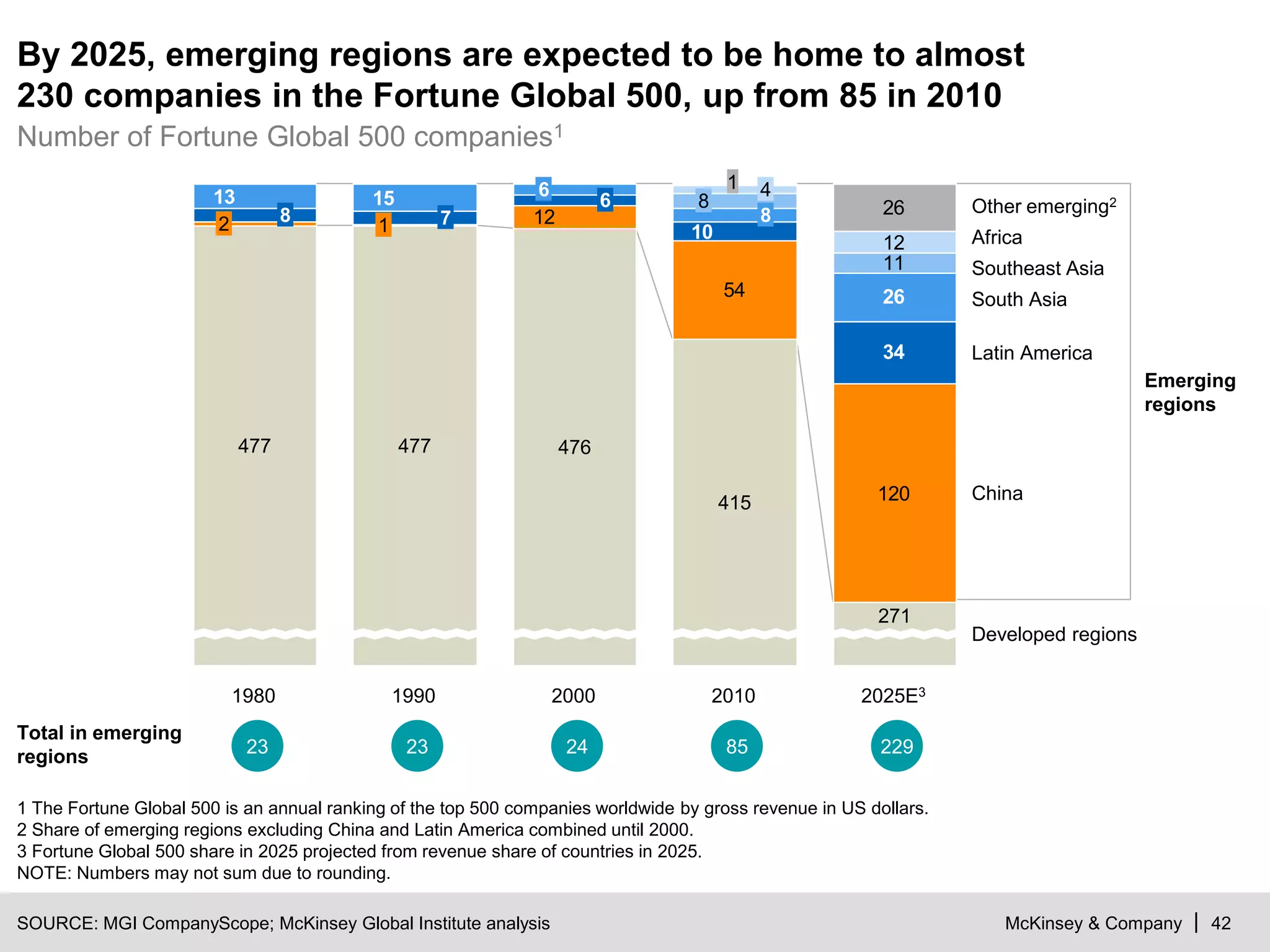 Digital globalization: The new era of global flows | PPTX