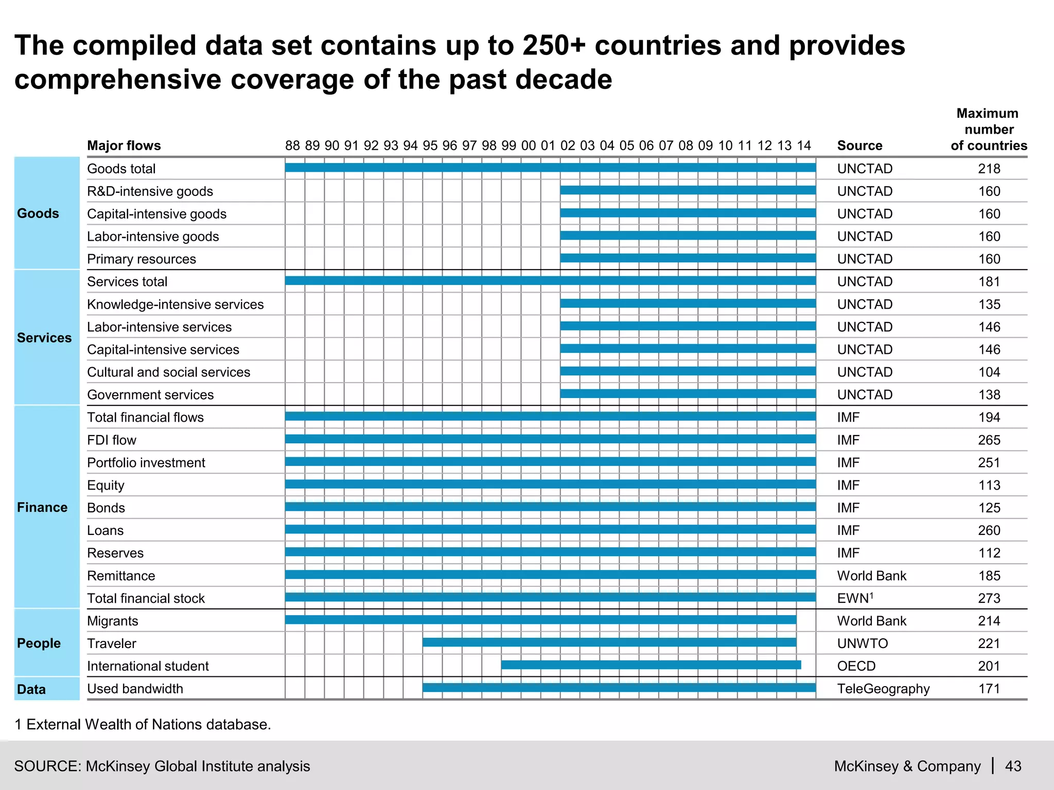 Digital globalization: The new era of global flows | PPTX