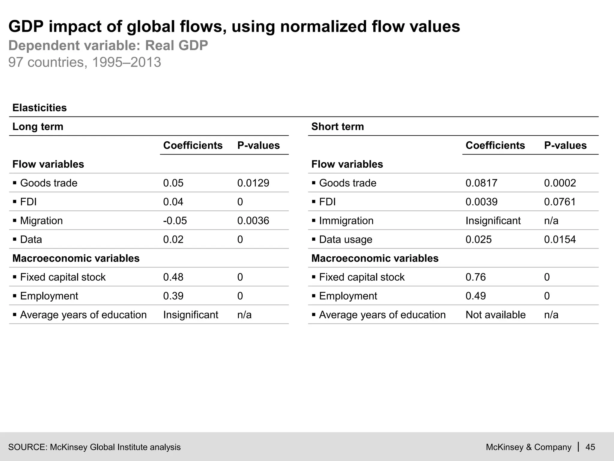 Digital globalization: The new era of global flows | PPTX