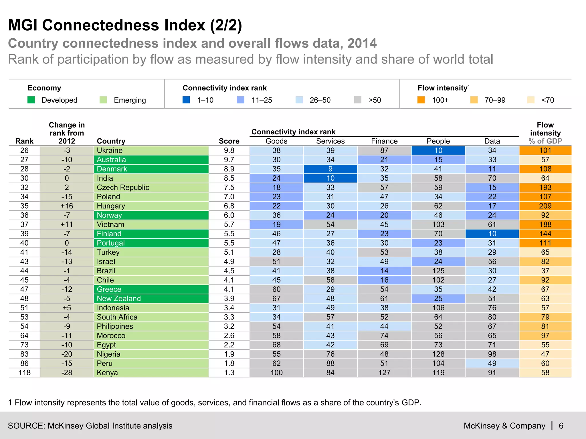 Digital globalization: The new era of global flows | PPTX