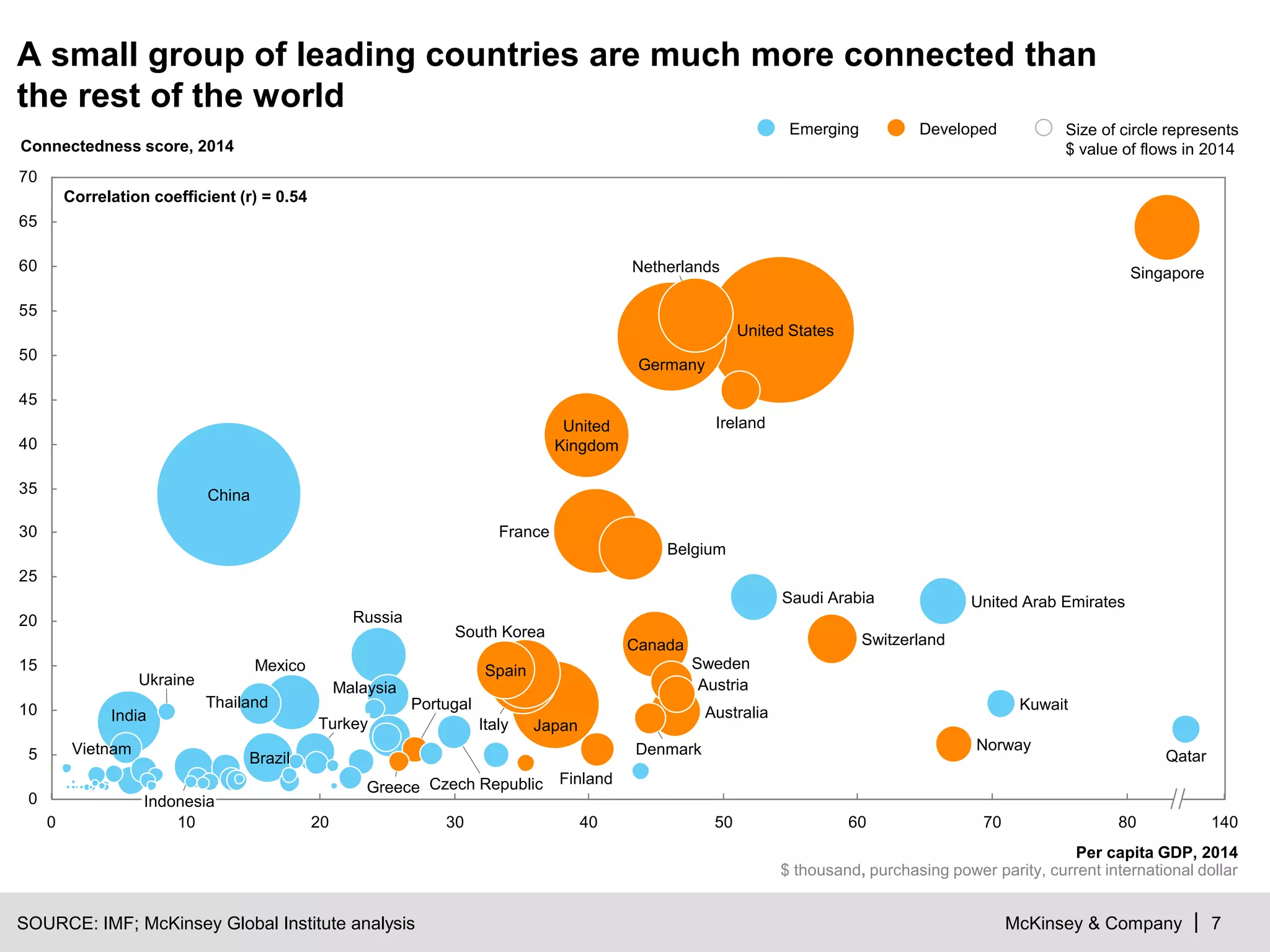 Digital globalization: The new era of global flows | PPTX