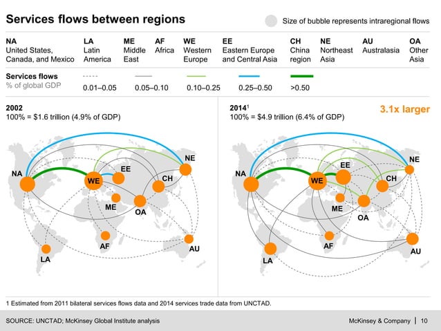 Digital globalization: The new era of global flows | PPTX | Internet ...