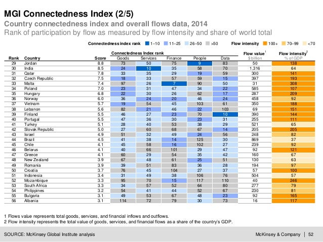McKinsey & Company | 52