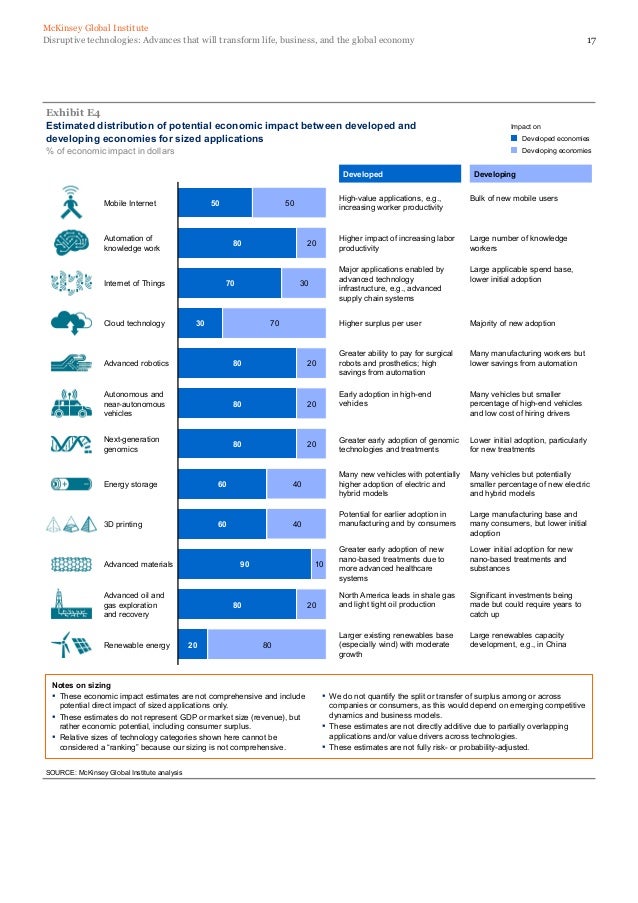 [McKinsey] Disruptive technologies: Advances that will transform life…