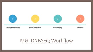 MGI DNBSEQ Sequencing Technology short.pptx