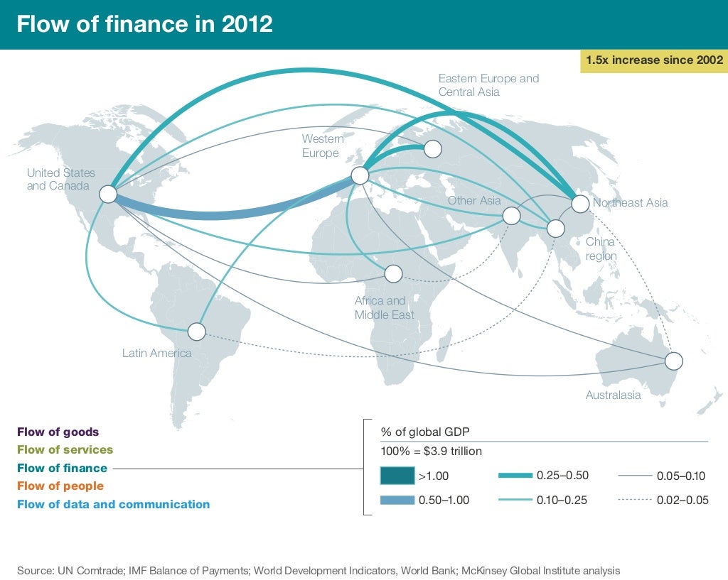 Global flows in a digital age: How trade, finance, people, and data c…
