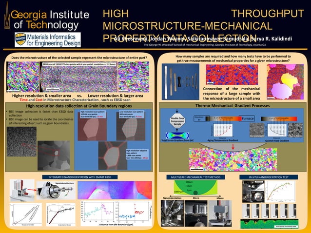 HIGH THROUGHPUT MICROSTRUCTURE-MECHANICAL PROPERTY DATA COLLECTION | PPT