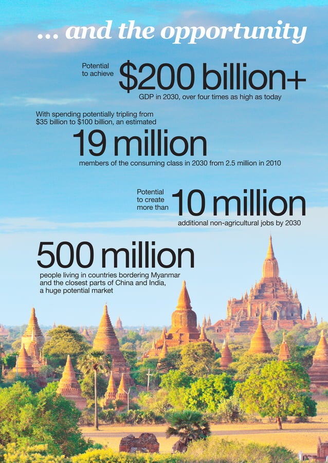 Myanmar's moment: Unique opportunities, major challenges