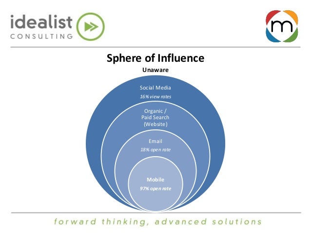 One Small Step for Fundraising: Mobile Giving with mGive Webinar Deck