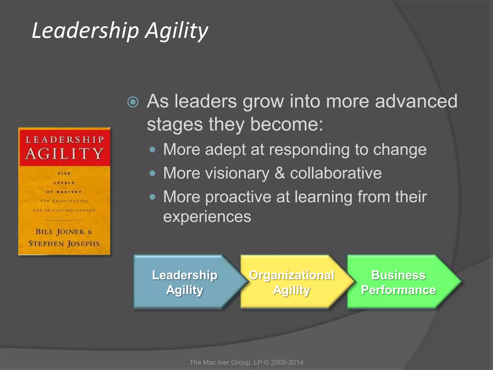 Evolving Leadership | PPTX