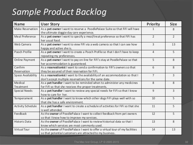 The Story of User Stories