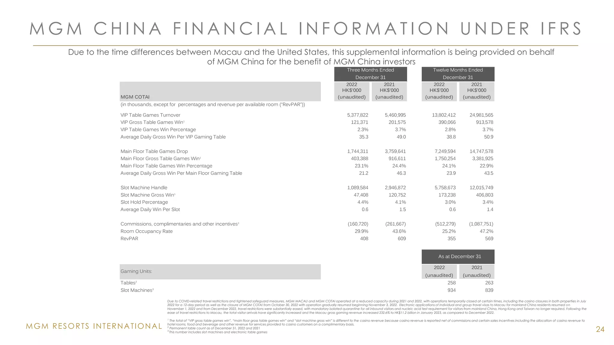 MGM-Resorts-Earnings-Presentation.pdf
