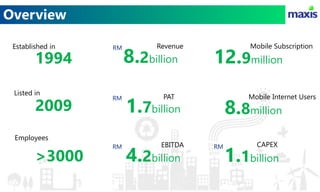 Maxis : Corporate Social Policy | PPTX | Non-Profit Organizations ...