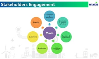 Maxis : Corporate Social Policy | PPTX | Non-Profit Organizations ...