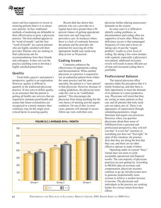 Increase Patient Satisfaction and Physician Productivity | PDF ...