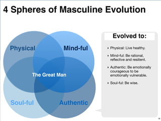 Making Good Men Great | PDF