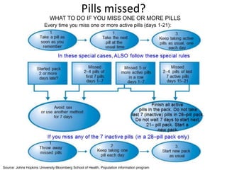 Mgm hormonal contraceptives | PPTX