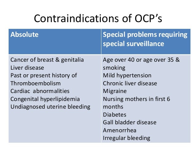 Mgm hormonal contraceptives