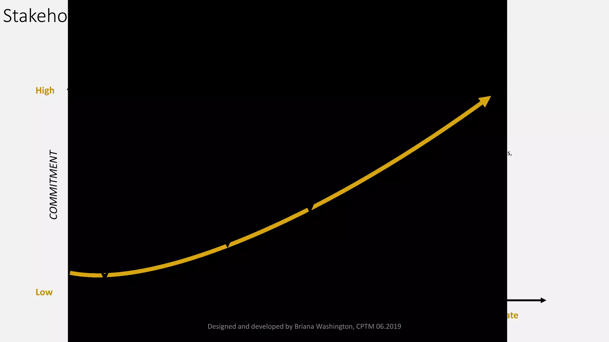 The Intersection of Training and Change Management: Where the two roads ...