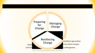 The Intersection of Training and Change Management: Where the two roads ...